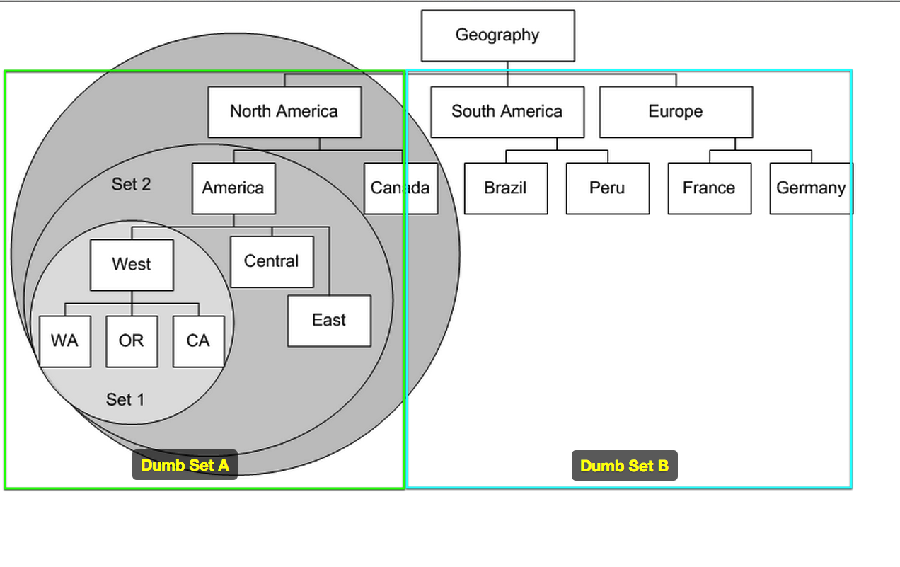 Country Sets example – Random Critical Analysis